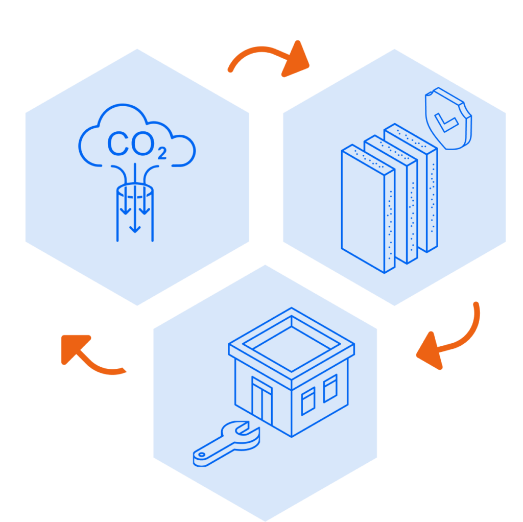 Climate Tech | Transforming Construction - ZS2 Technologies